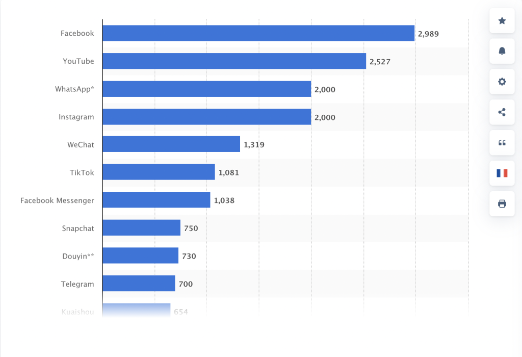 34 Crazy Instagram Stats You Have Never Heard Before