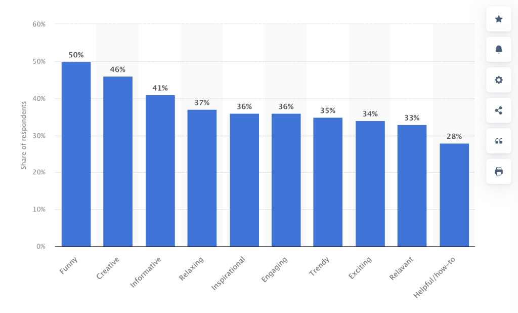 34 Crazy Instagram Stats You Have Never Heard Before