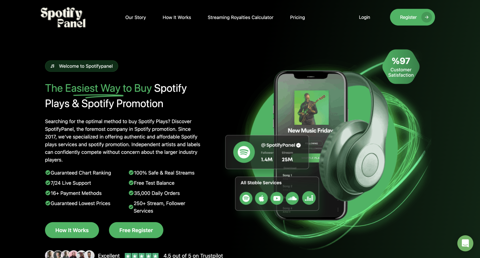 5 Best Sites to Buy Spotify Monthly Listeners (Safe & Cheap)